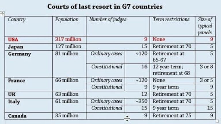 The U.S. Supreme Court is broken. Here’s how to fix it. | EarthRights ...